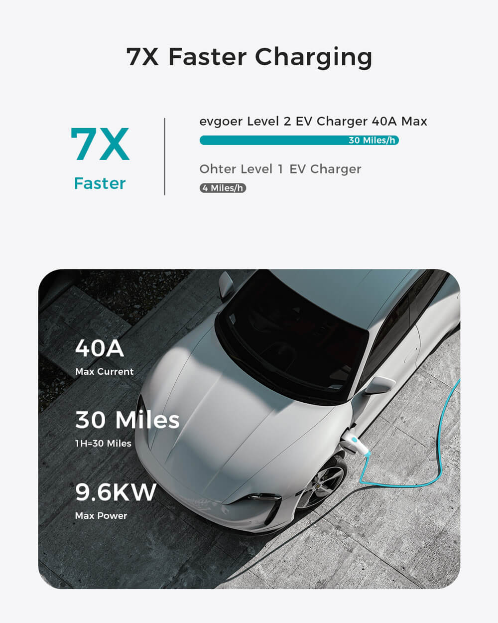 Evgoer 40A J1772 Charger Level 2 EV Charger 9.6kW Portable and Home EV Charger