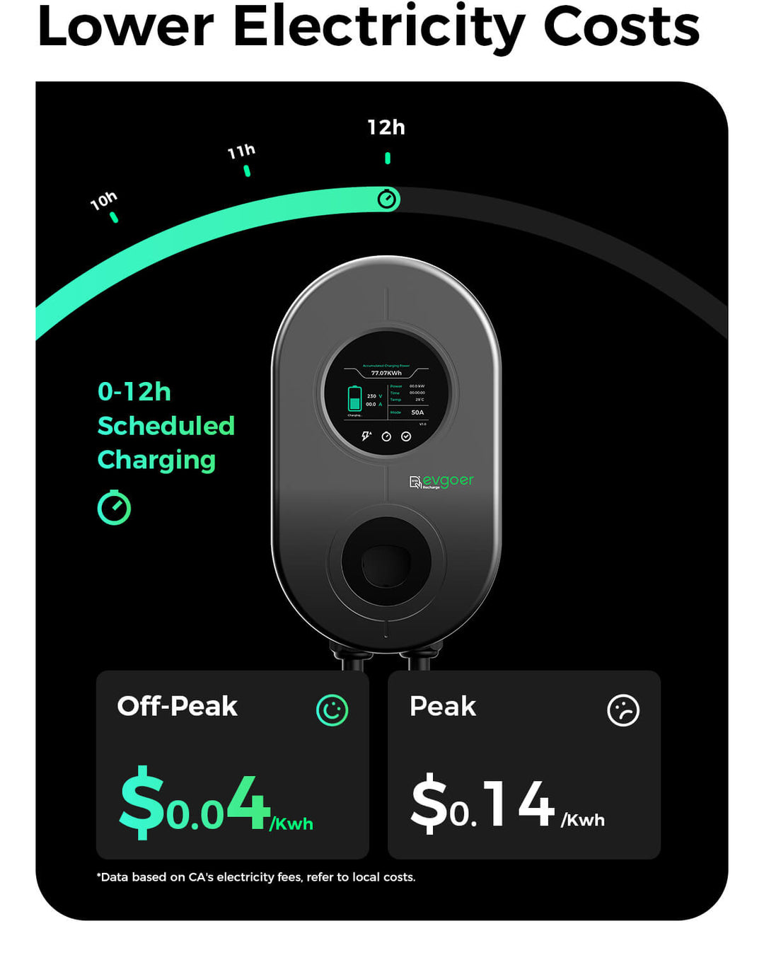Evgoer Home Charger 50A for Tesla